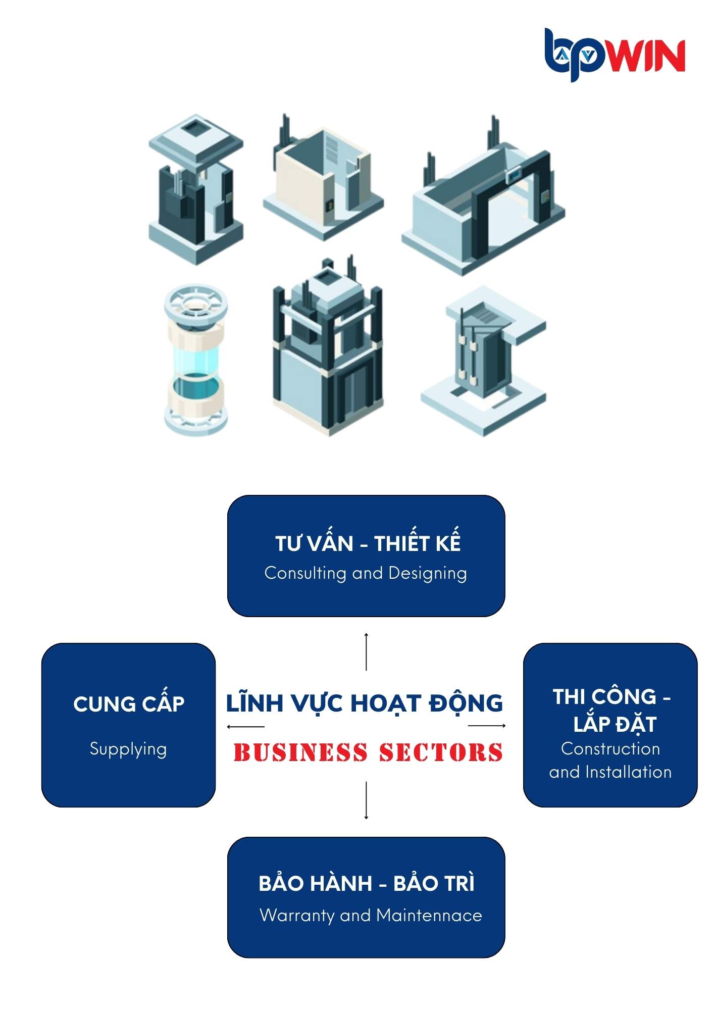 DỊCH VỤ | BPWIN.COM.VN